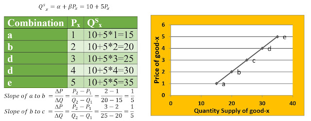 Unit 2.1 Demand, Supply and Market Equilibrium