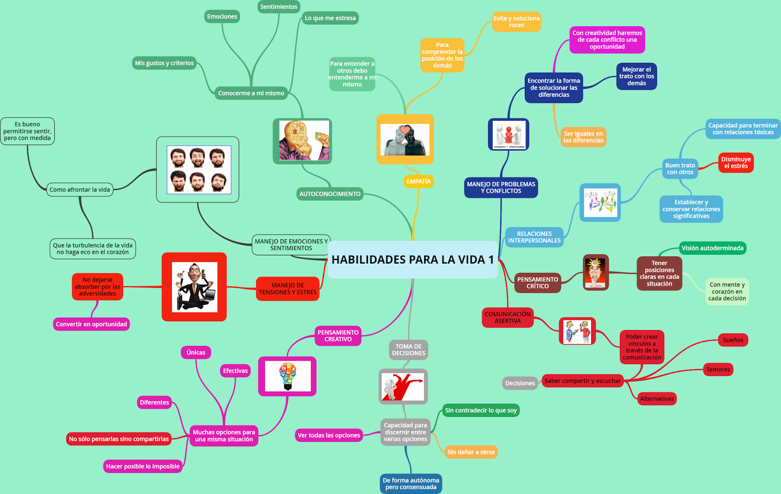 HABILIDADESPARALAVIDA: PARA LEER