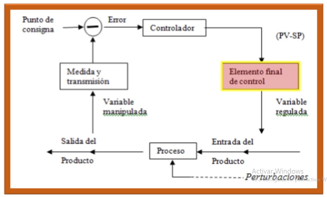 Elementos finales de Control