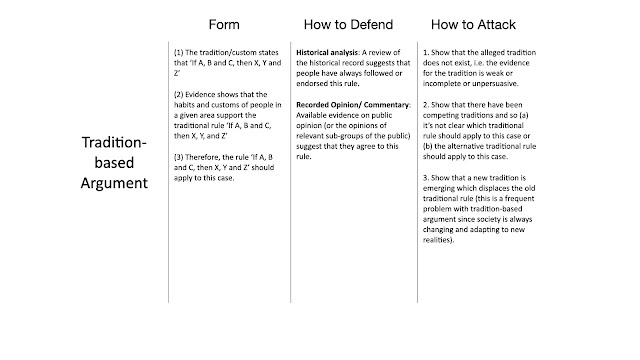 Philosophical Disquisitions: Understanding Legal Argument (1): The Five ...