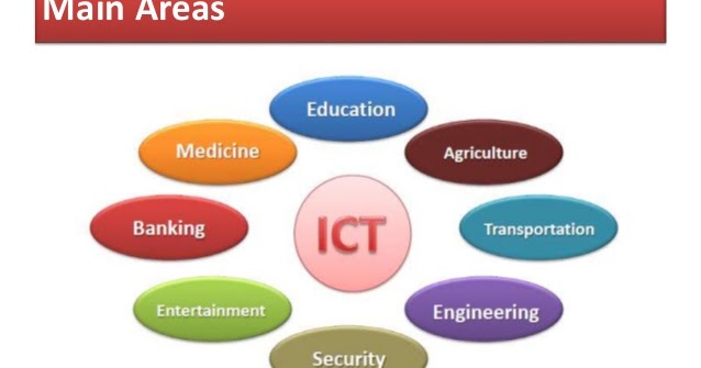 INNOVATIVE-IT: Usage of ICT