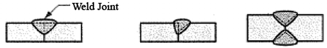 Mechanical Technology: Types of Welds