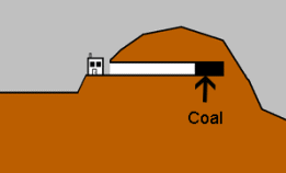 Sean's Earth Science Blog: Underground Mining Methods