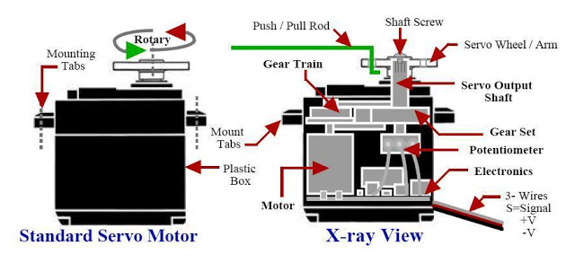 Construction of a Servo Motor ~ Electrical Engineering Pics
