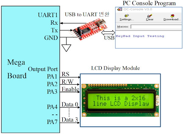 AVR(Atmega, Mega board) 배우기: atmega2560-lcd-display