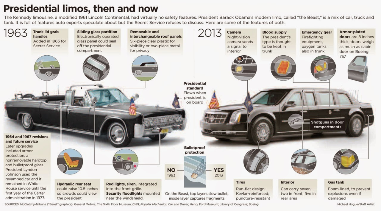 Presidential Limos: Comparing Presidential Limos, then and now.......