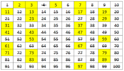 Bilangan Prima ~ PEMBELAJARAN BERMAKNA PENDIDIKAN DASAR DAN MENENGAH