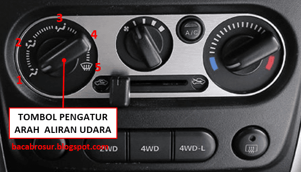 Arti dan Fungsi Tombol AC Mobil Tipe Konvensional - Teknik Otomotif
