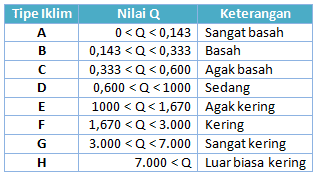 Klasifikasi tipe iklim - GEOMEDIA