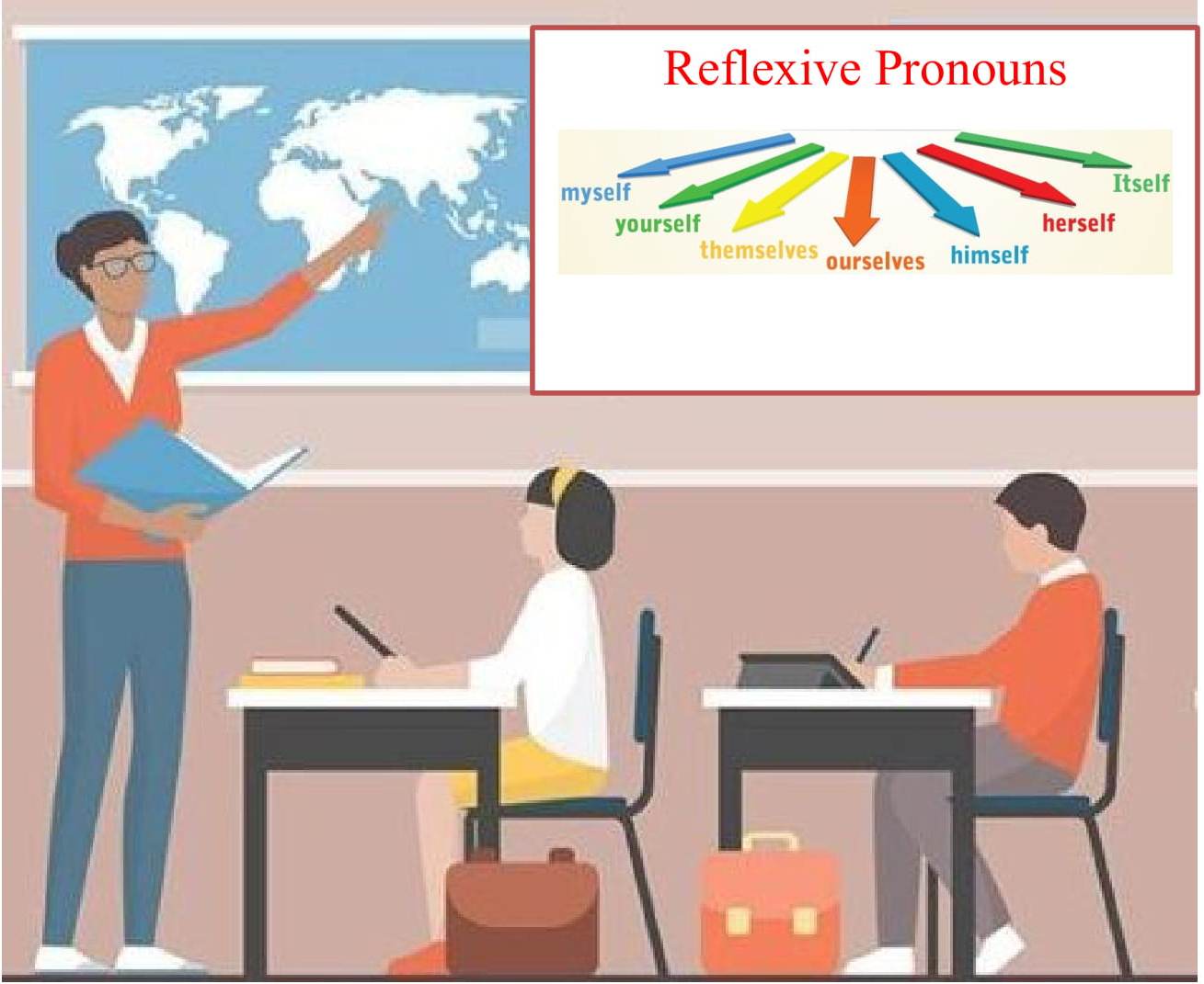 Lesson Planning of Reflexive Pronouns
