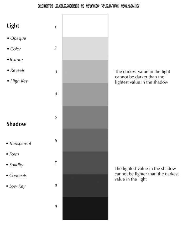MOOnology: Introduction to colour