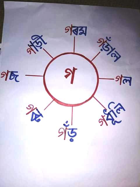 TLM Box: Low Cost TLM for Assamese Medium.