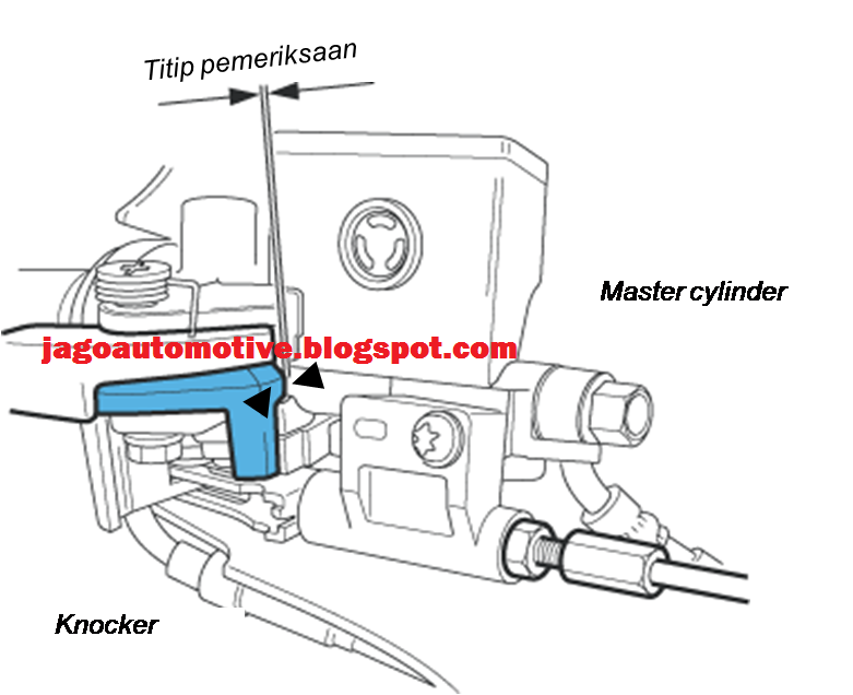 Cara Memeriksa Dan Menyetel Rem CBS ( Combi Brake System ) - Teknik ...