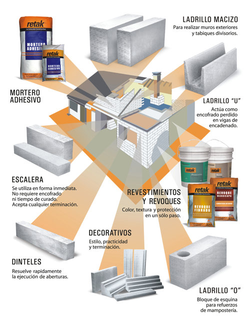 RETAK BARILOCHE: RETAK la manera actual de construir