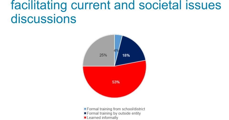 Understanding the Proven Practice of Current and Controversial Issue ...