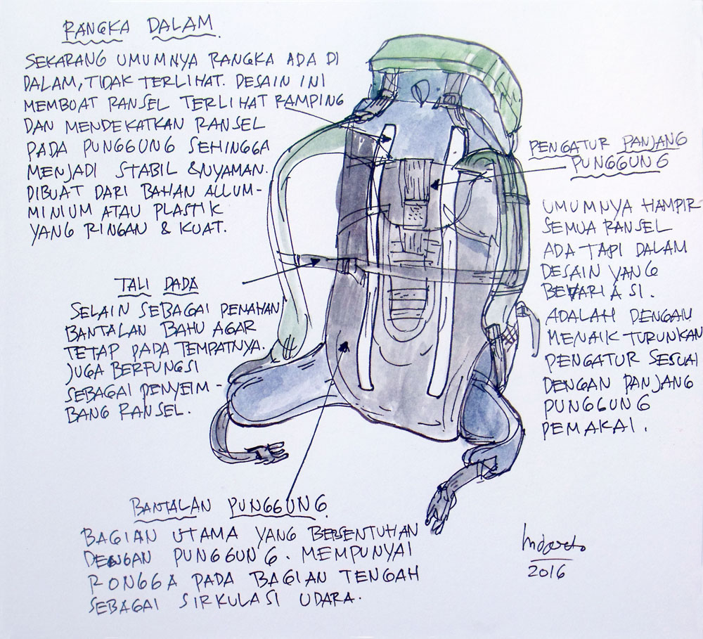 Gambar Dokumenter: Mengenal dan Memakai Tas Ransel