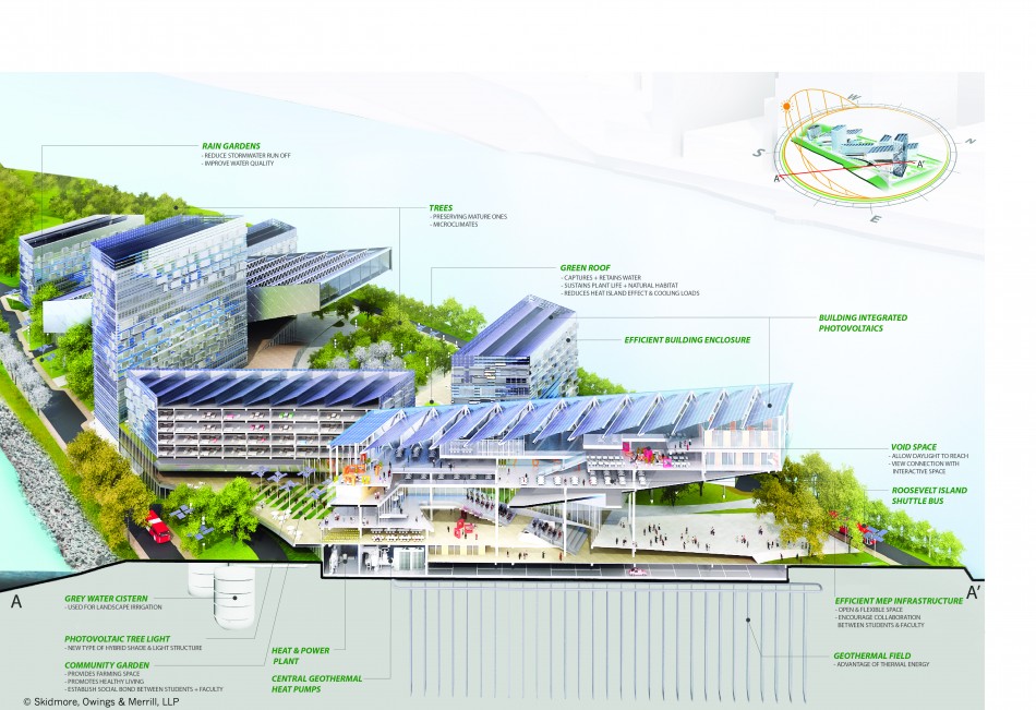 Urban Lab Global Cities (ULGC): News: SOM unveiling Cornell Campus Proposal