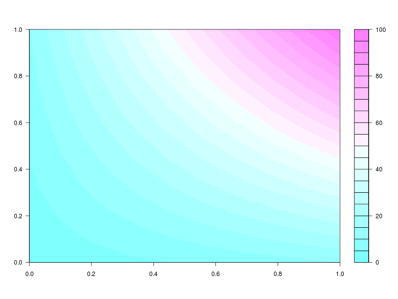R Ruby Perl Und Ich R Ntour Plot 5985