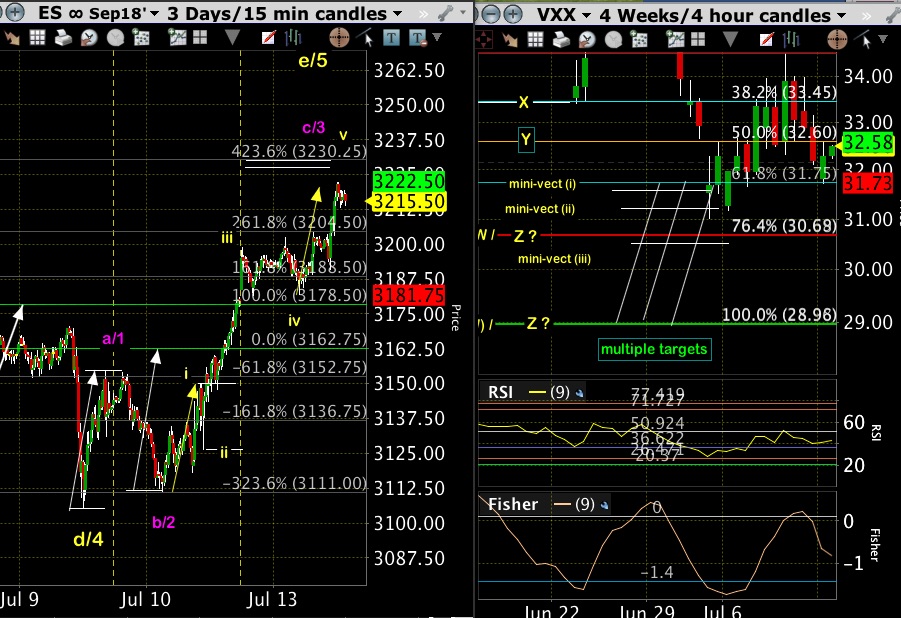 VectorSpike: Wave Targets- W5 Looks Underway