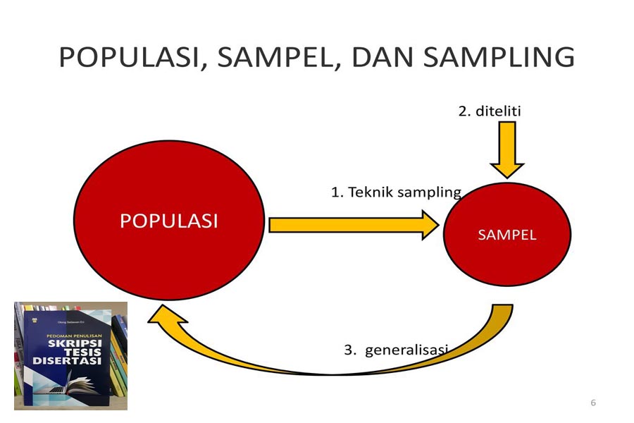 Pengertian Populasi Dan Sampel Serta Teknik Sampling - Gurumapel.com ...