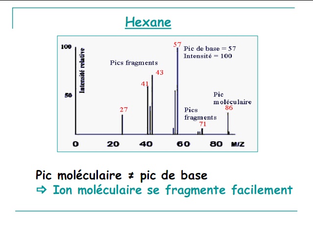 cours spectre de masse spectroscopi