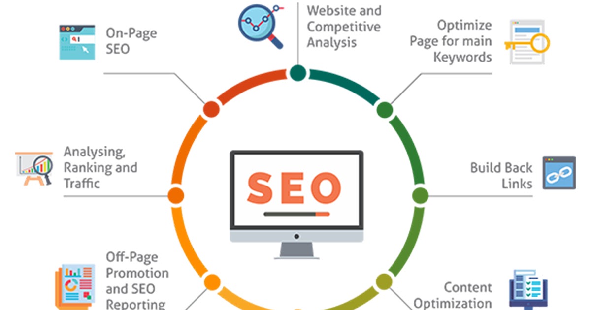 History and Evolution of SEO