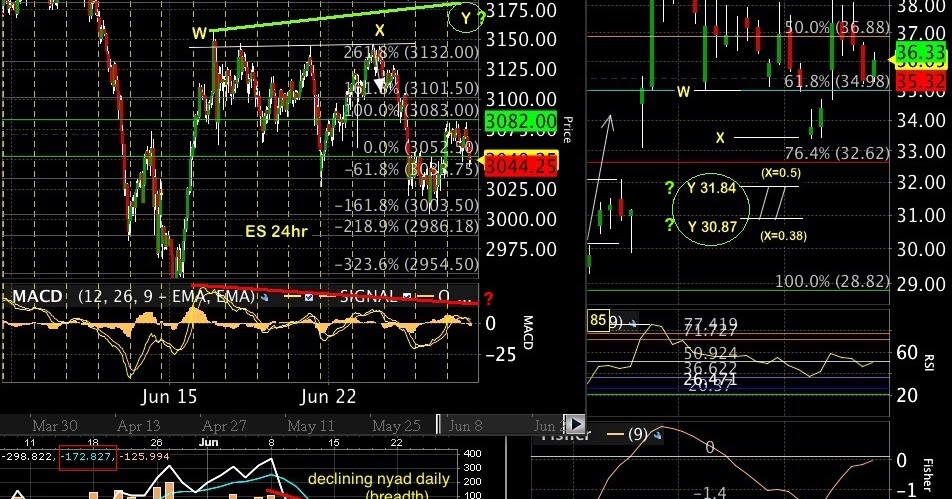 VectorSpike: Projection- Building Negative Breadth Prior To ST Top