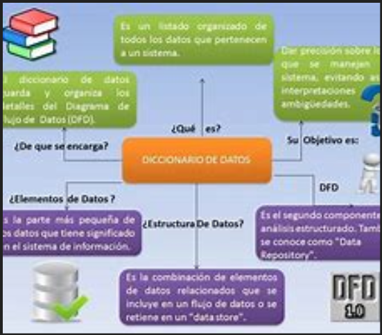 Diccionario de datos
