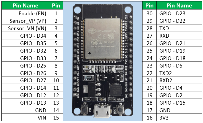 ESP-WROOM-32 Development Kit - WiFi and Bluetooth Low Energy (BLE ...