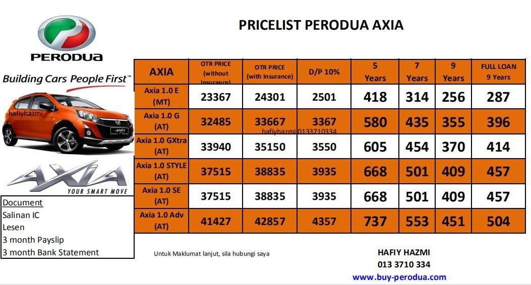 Promosi Perodua Baharu: Axia