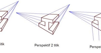 Gambar Teknik Arsir Macam Macam Arsiran