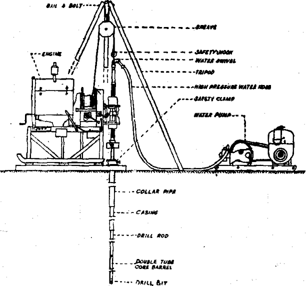 Diamond drilling - Mining Technology