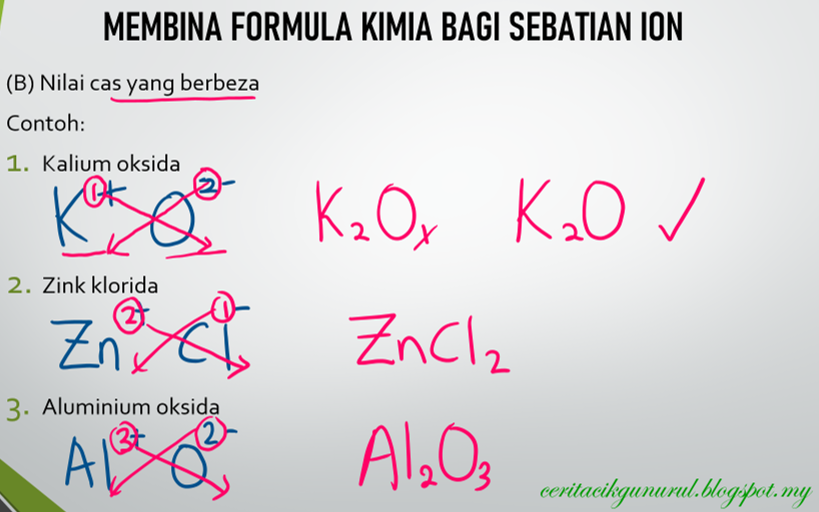 Cikgu Nurul : Asas Kimia : Menulis Formula Kimia Sebatian