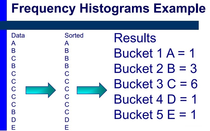 Nothing but my learning and experience with Oracle..!: what is ...