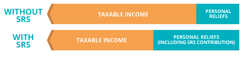 The Start Of My SRS Investing Journey
