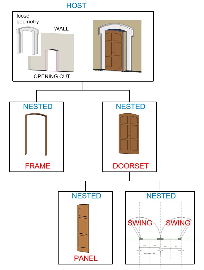 Shades of Grey: MODULAR DOORS