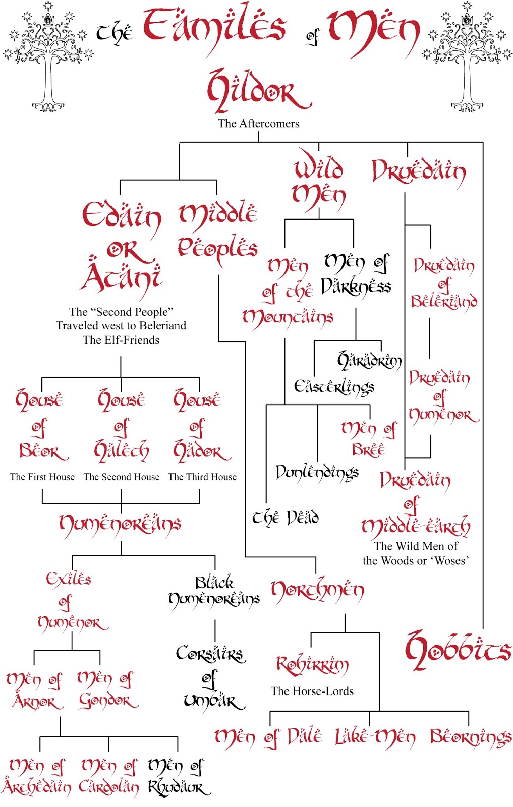 In a Hole in the Ground: The Men of Dale and Laketown, and the ...