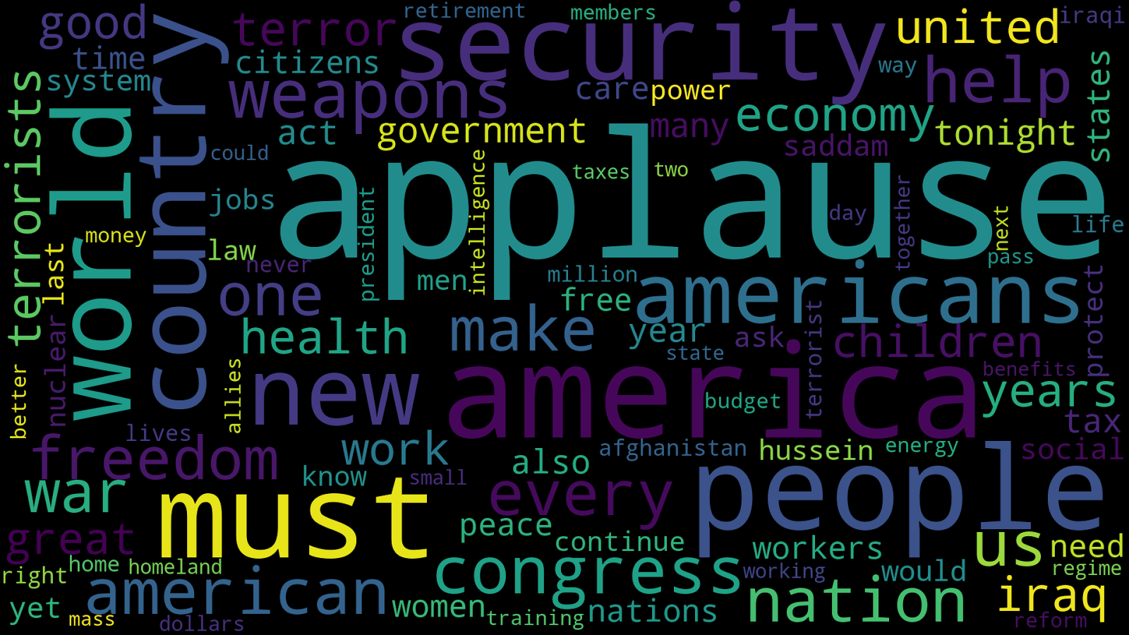 Amazing Word Clouds Using Python amazing-word-clouds-using-python