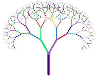 Python : Turtle tree