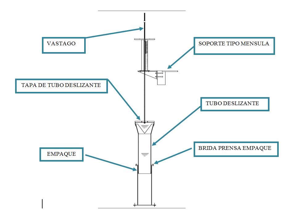 Equipamiento Industrial: VALVULA TELESCOPICA