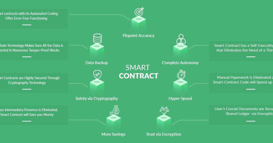 Build highly secure smart contracts and rule the crypto-world Build highly secure smart contracts and rule the crypto-world