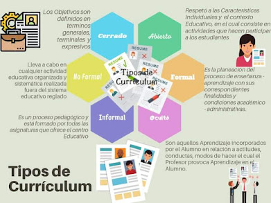 Tipos de Currículum
