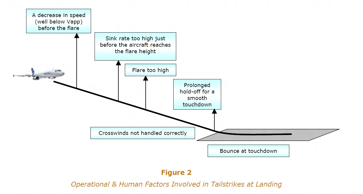 Aviation Troubleshooting: The Dark Side of the Visual Landing