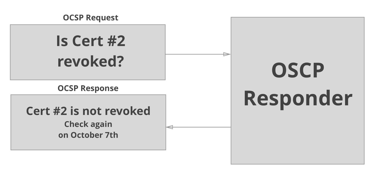 Tanda Tangan Elektronik : Apa itu Online Certificate Status Protocol ...
