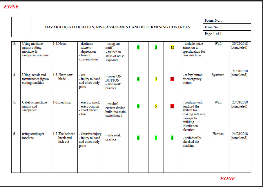 No Game No Life: Zero: SAMPLE HIRARC FORM CASE STUDY