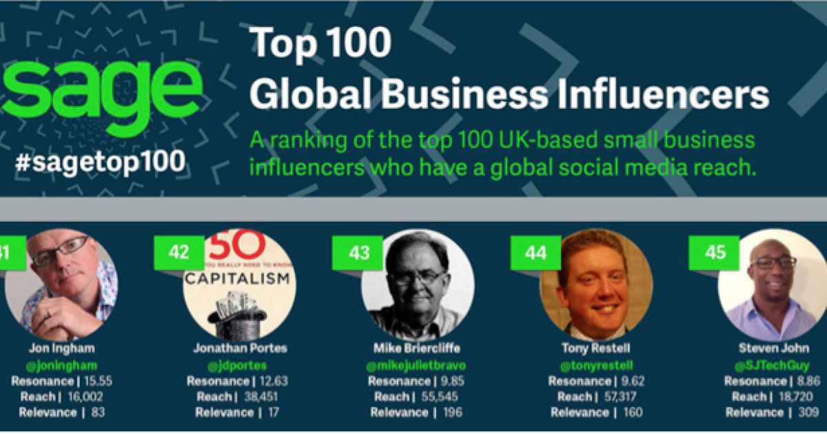 Sage Top 100 Global Business Influencers ~ Strategic Human Capital ...