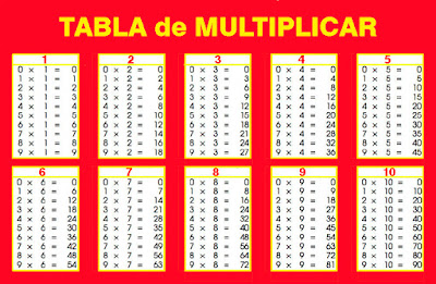 MATEMÁTICA FÁCIL: TABLAS DE SUMAR, RESTAR, MULTIPLICAR Y DIVIDIR
