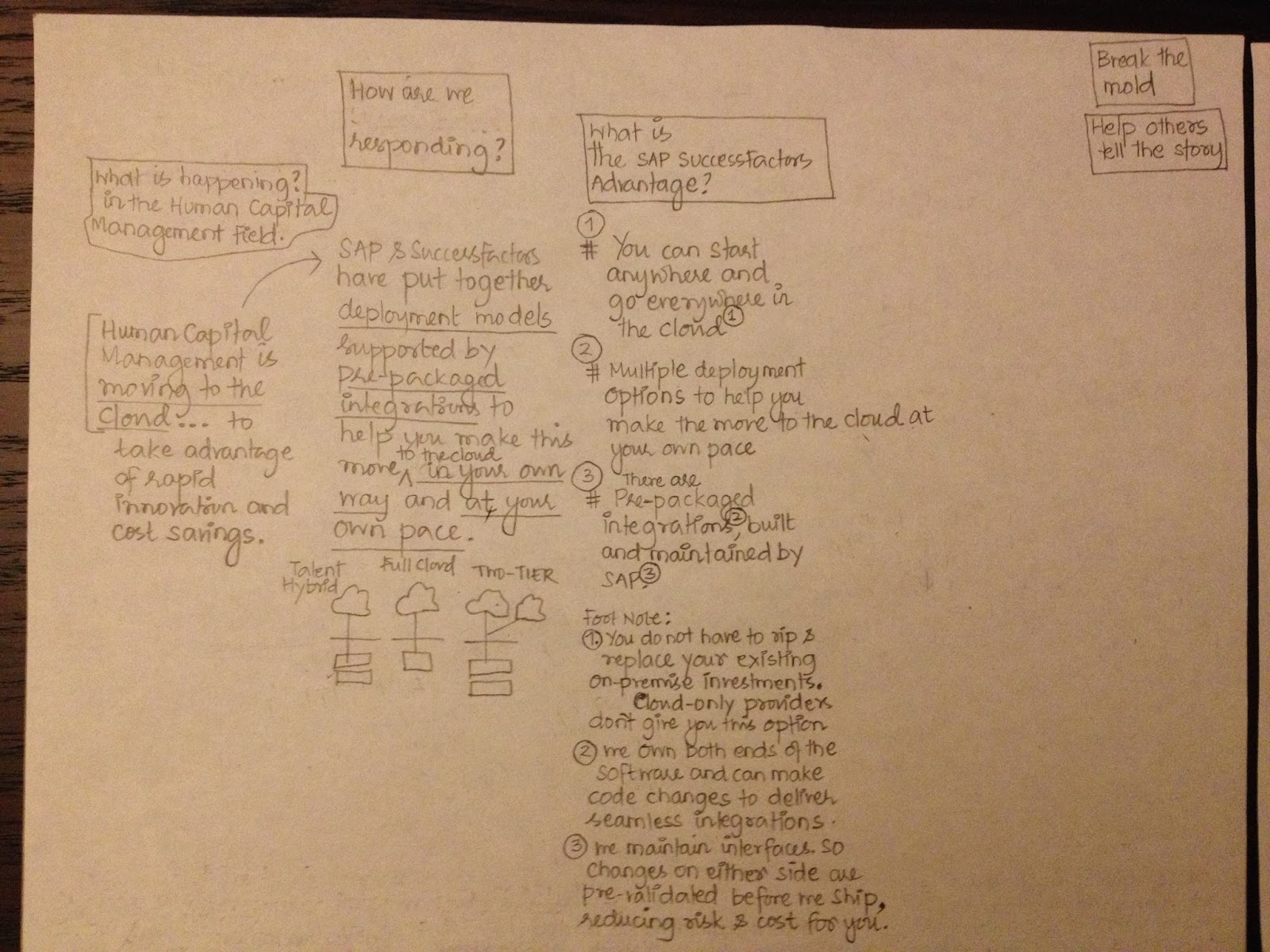 Journal on Product Design and Development: A Hand Written Story