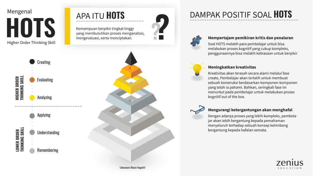 Trik Menyusun Soal HOTS (Higher Order Thinking Skills) K13 - Berbagi ...