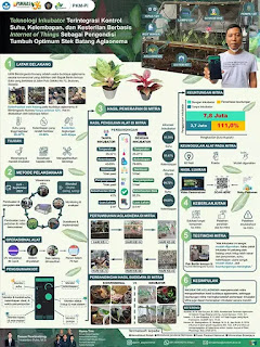 41+ Contoh Poster PKM-PI PIMNAS 2021 - Newbie Master